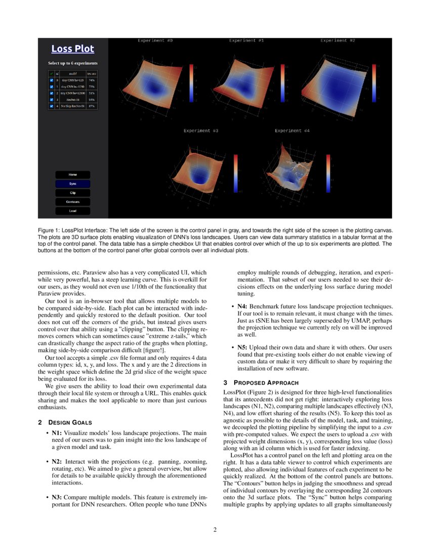 LossPlot: A Better Way to Visualize Loss Landscapes | DeepAI