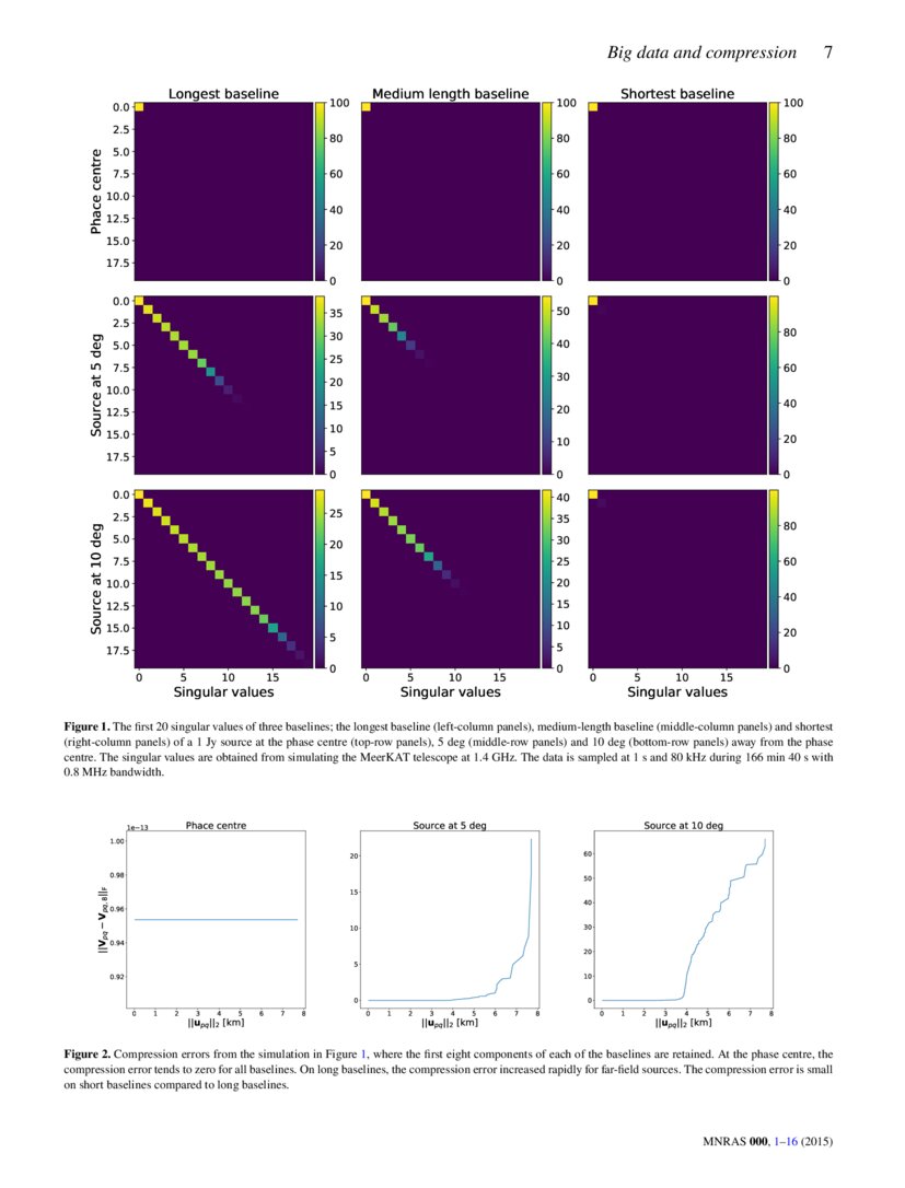 Lossy Compression of Large-Scale Radio Interferometric Data | DeepAI