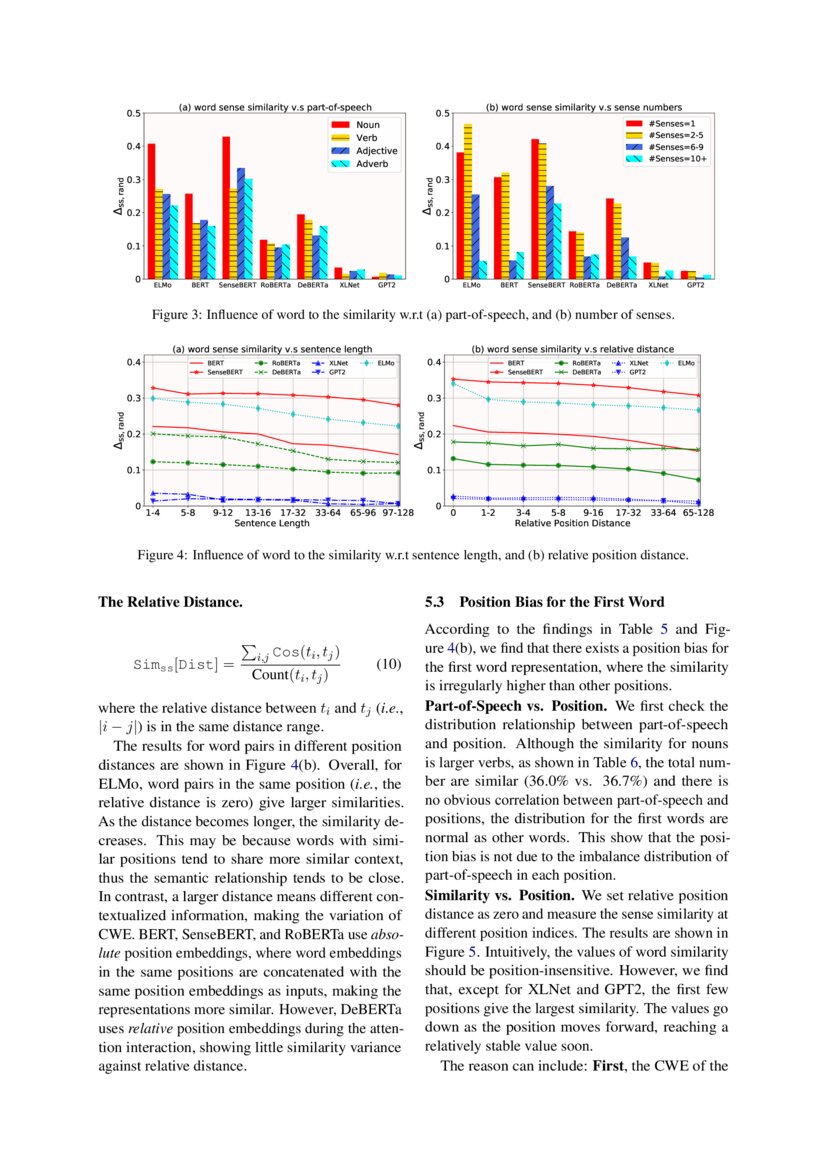 Lost In Context On The Sense Wise Variance Of Contextualized Word