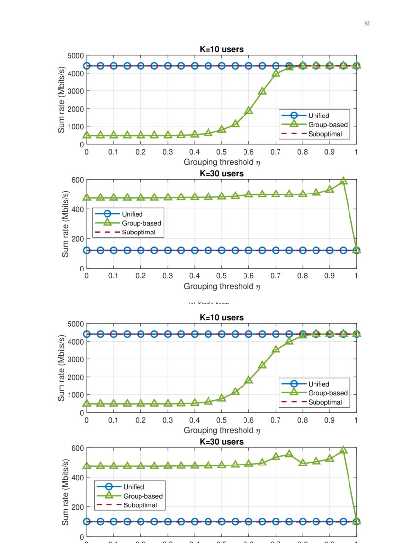 Low-complexity Joint Beamforming for RIS-Aided Multi-User Downlink over Correlated Channels | DeepAI