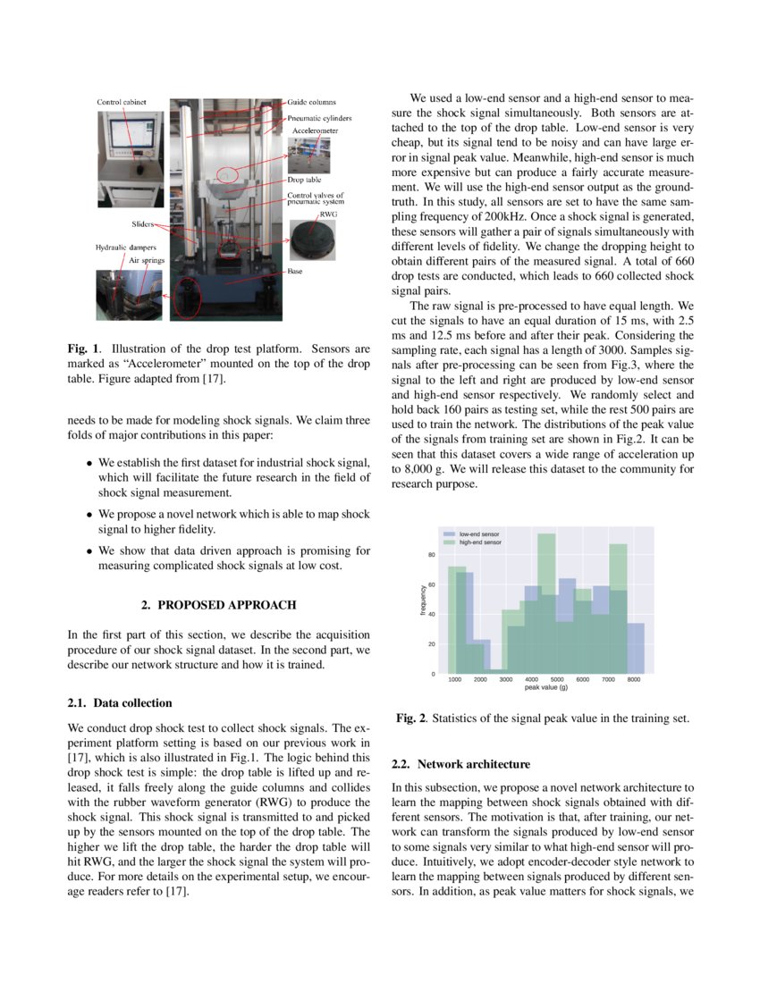 Low-cost Measurement of Industrial Shock Signals via Deep Learning ...