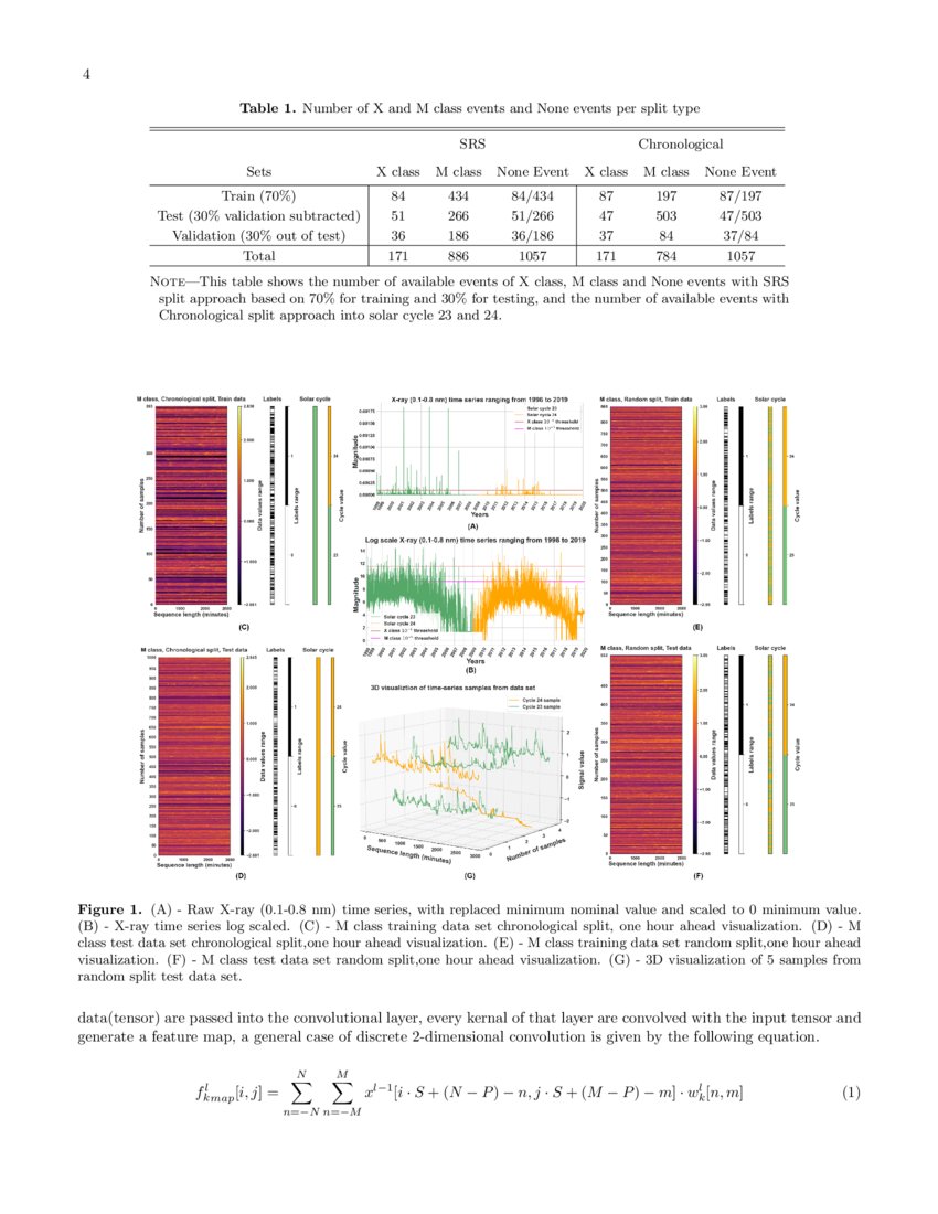 Low Dimensional Convolutional Neural Network For Solar Flares GOES Time ...