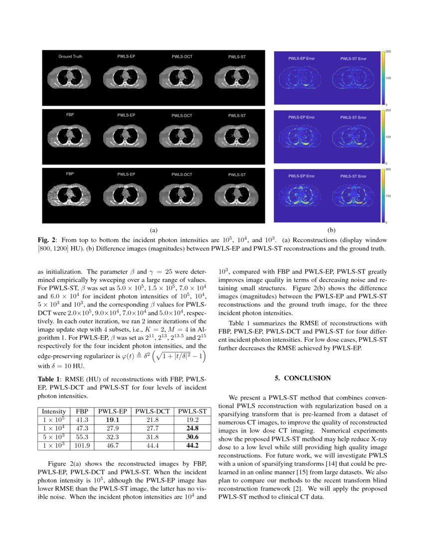 Low Dose CT Image Reconstruction With Learned Sparsifying Transform | DeepAI
