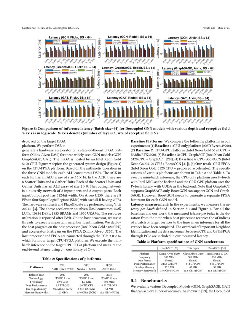 Low Latency Mini Batch Gnn Inference On Cpu Fpga Heterogeneous Platform Deepai 7313