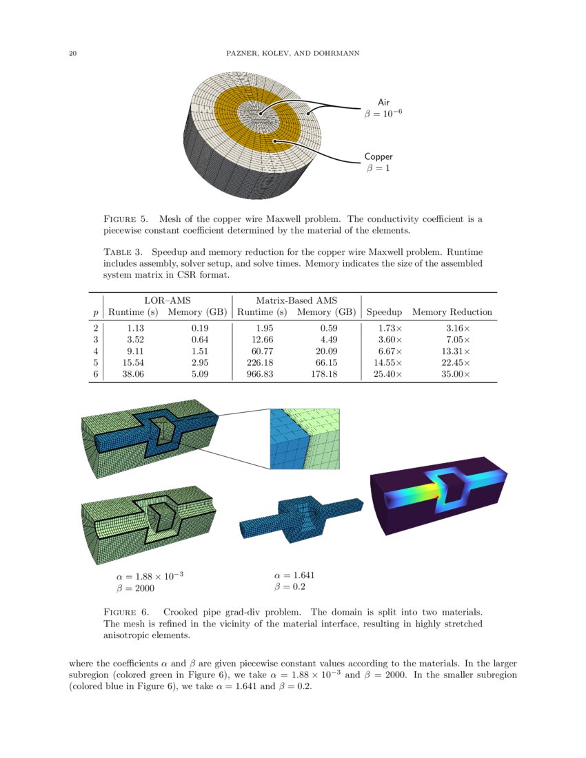 Low Order Preconditioning For The High Order Finite Element De Rham Complex Deepai