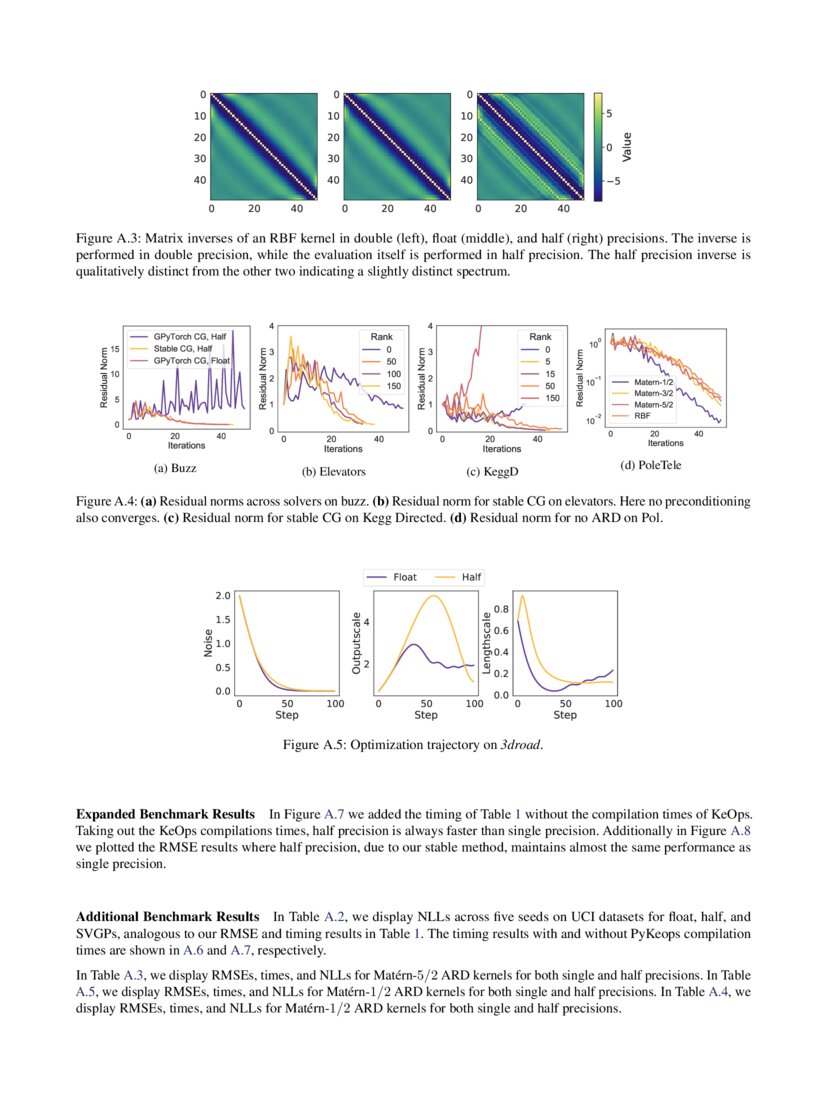 Low-Precision Arithmetic for Fast Gaussian Processes | DeepAI