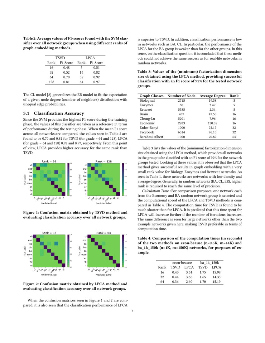 Low Rank Representations Towards Classification Problem Of Complex