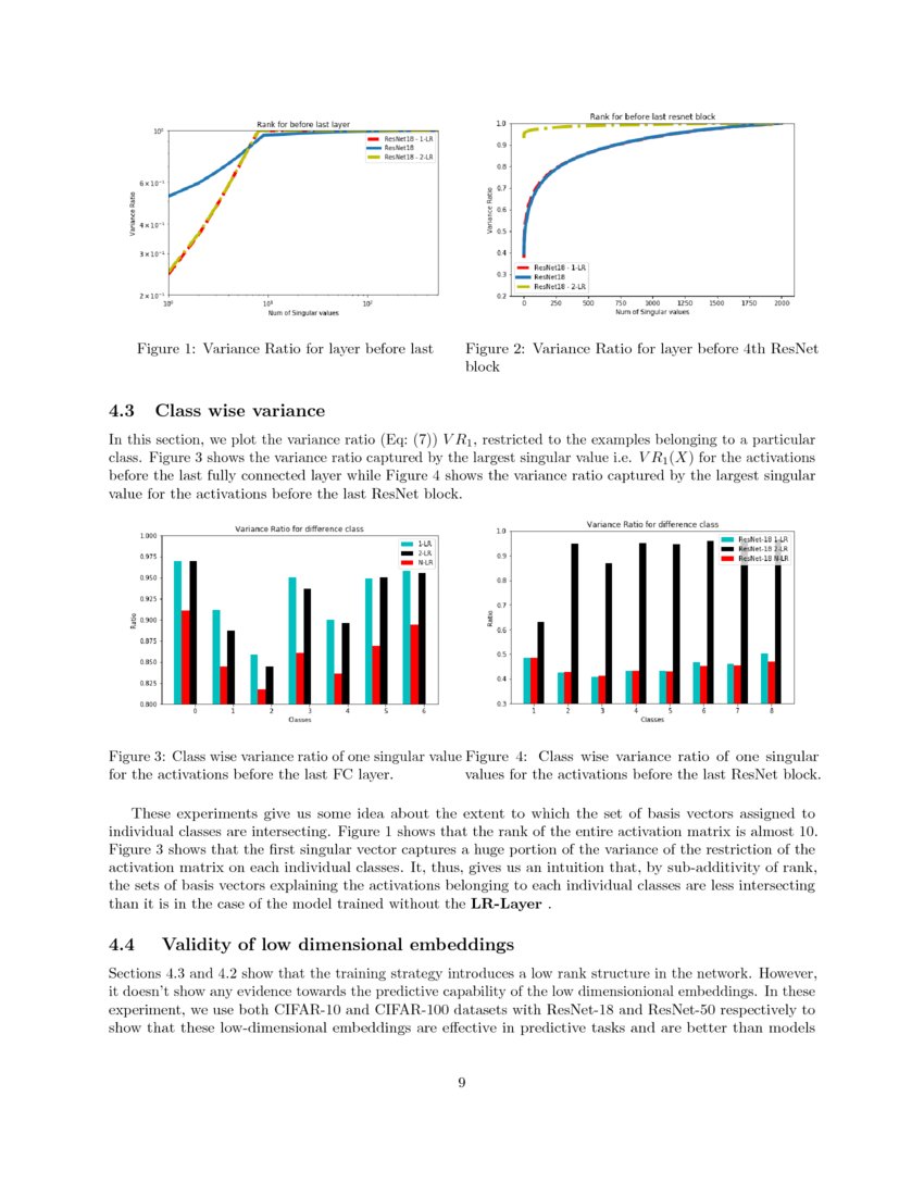 Low Rank Structure of Learned Representations | DeepAI