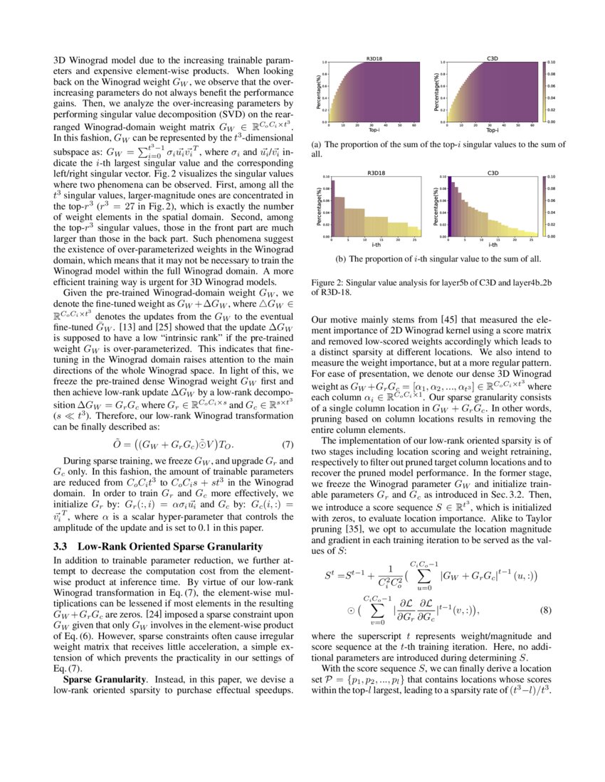 Low-Rank Winograd Transformation for 3D Convolutional Neural Networks | DeepAI