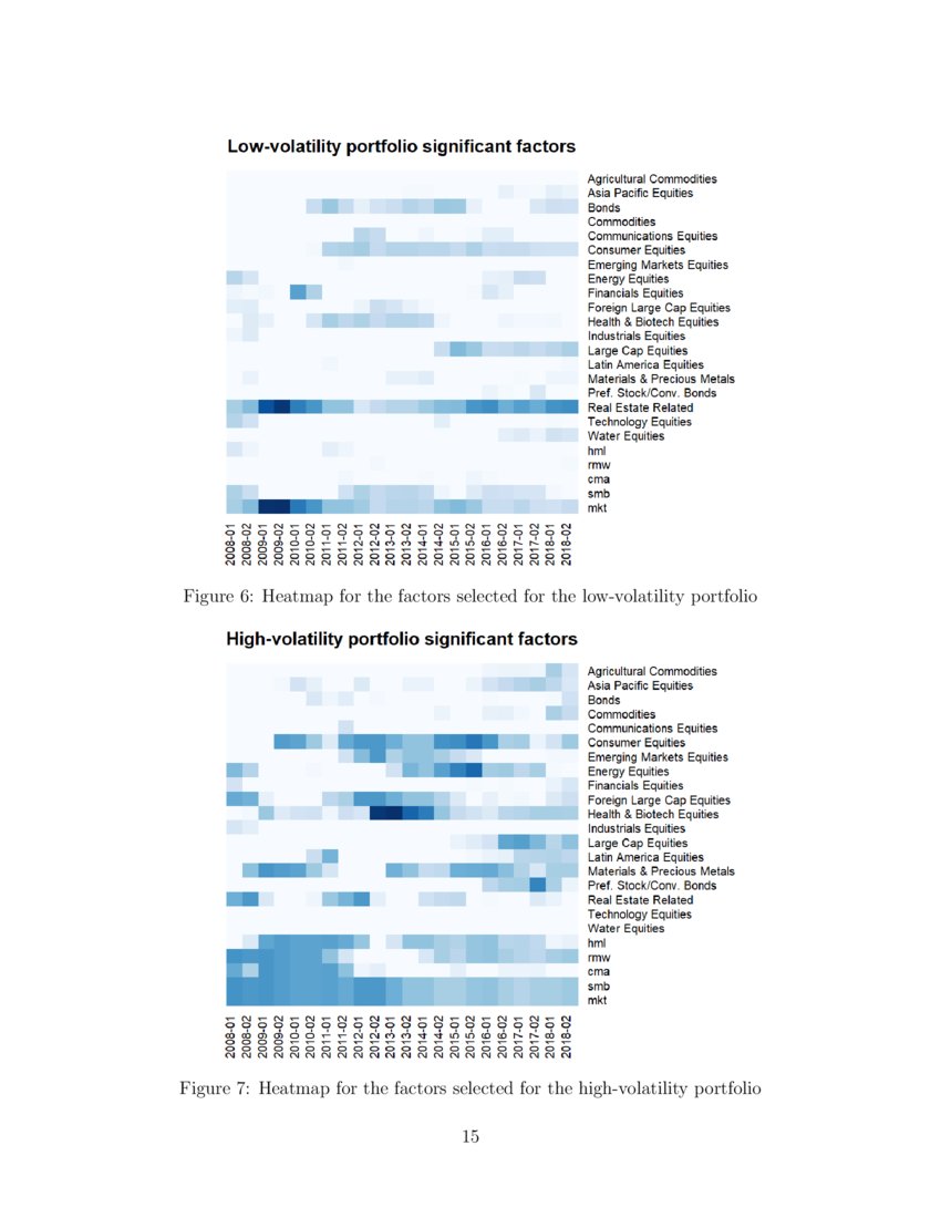 Low-volatility Anomaly and the Adaptive Multi-Factor Model | DeepAI