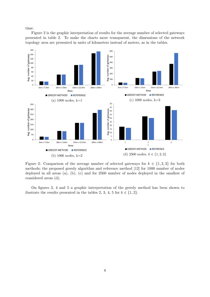 Lp Wan Gateway Location Selection Using Modified K Dominating Set Algorithm Deepai