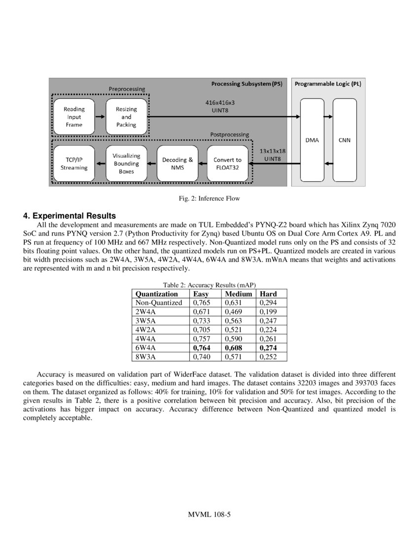 LPYOLO: Low Precision YOLO for Face Detection on FPGA | DeepAI