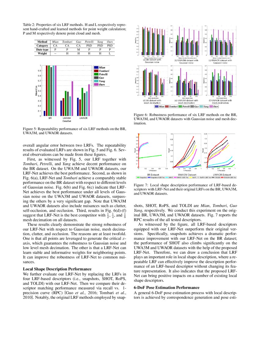 LRF-Net: Learning Local Reference Frames for 3D Local Shape Description and Matching | DeepAI