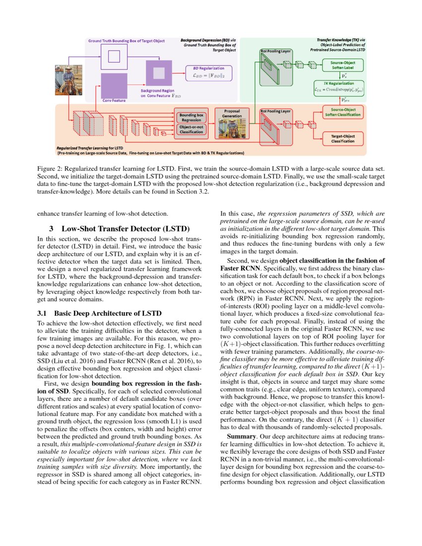 LSTD: A Low-Shot Transfer Detector for Object Detection | DeepAI