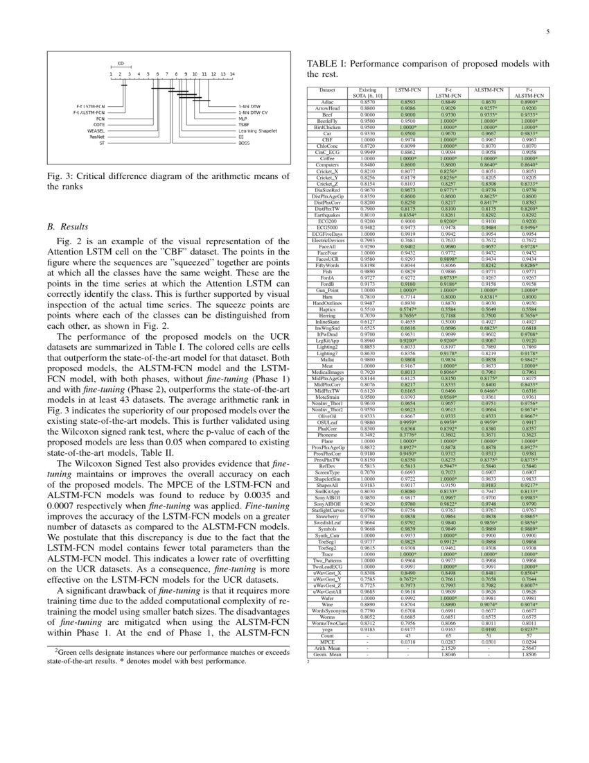 LSTM Fully Convolutional Networks for Time Series Classification | DeepAI