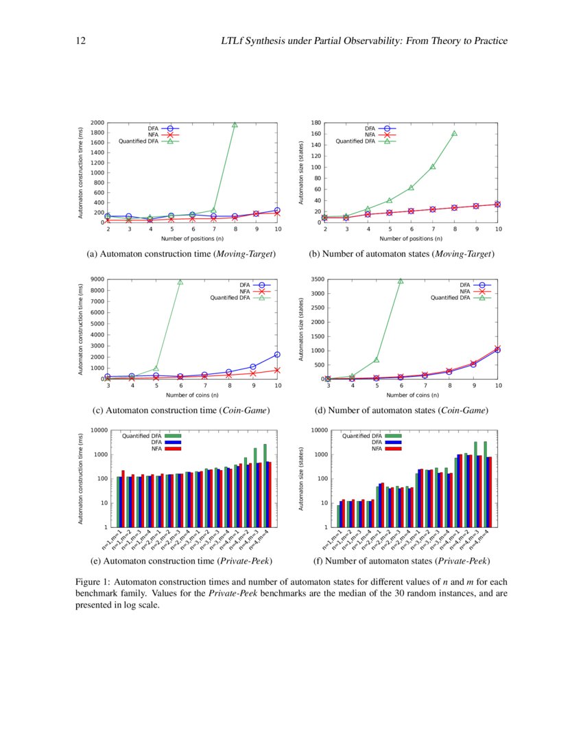 LTLf Synthesis under Partial Observability: From Theory to Practice | DeepAI