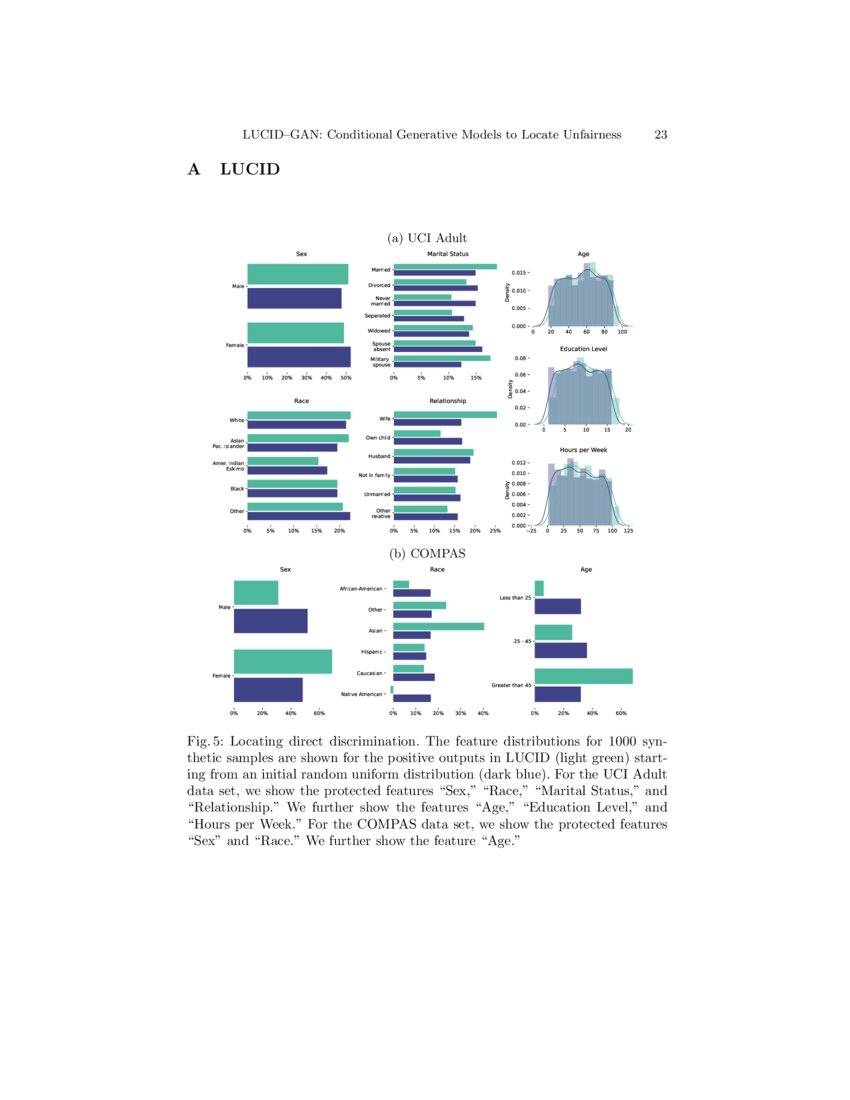 Lucid Gan Conditional Generative Models To Locate Unfairness Deepai