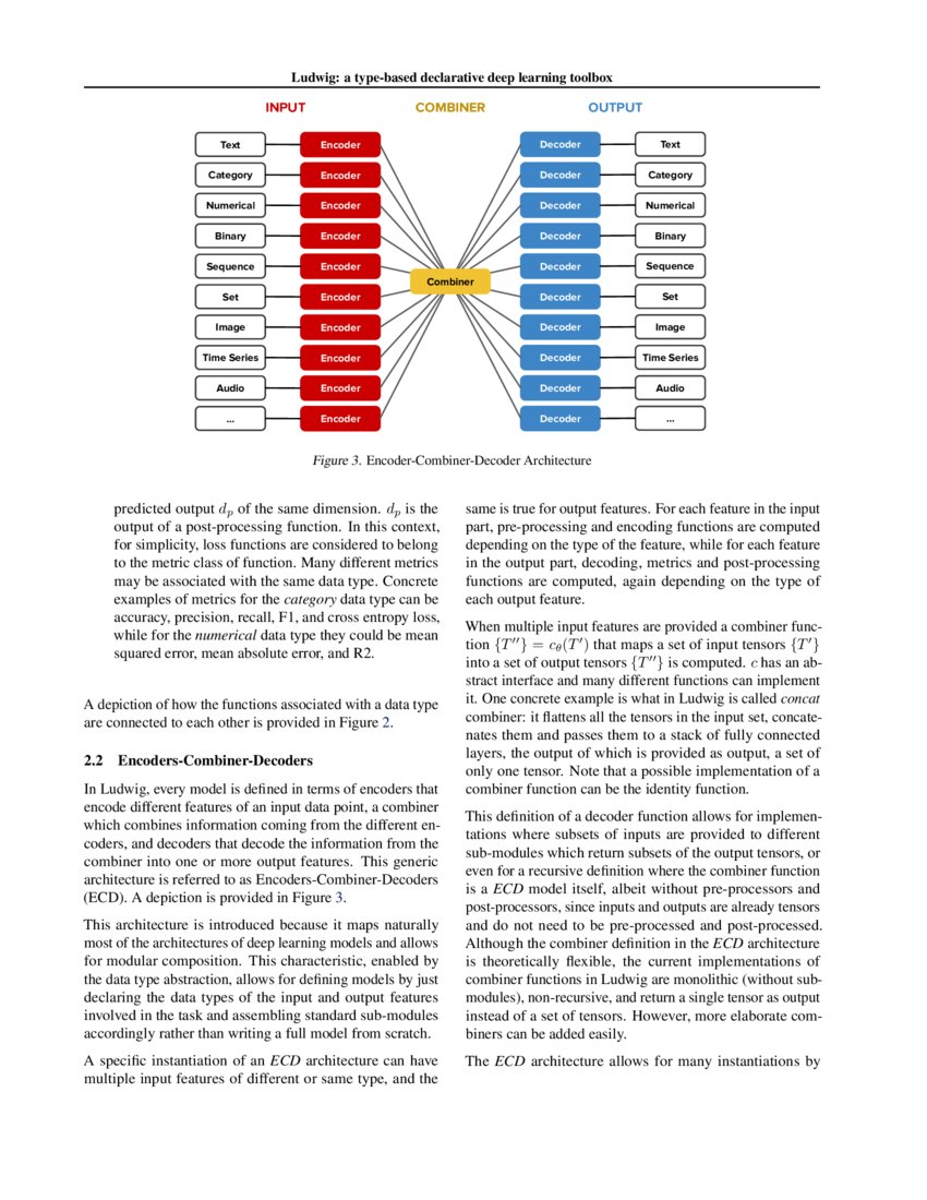 Ludwig: a type-based declarative deep learning toolbox | DeepAI