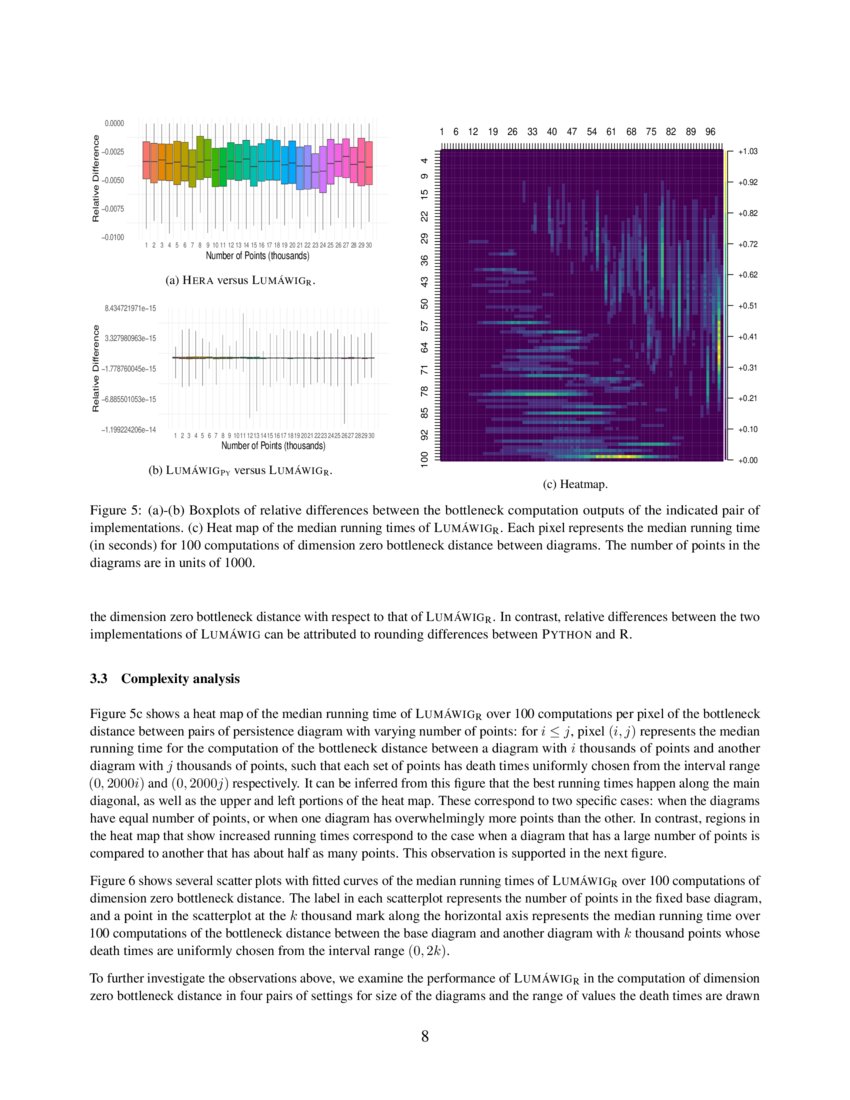 LUMÁWIG: An Efficient Algorithm for Dimension Zero Bottleneck Distance Computation in ...