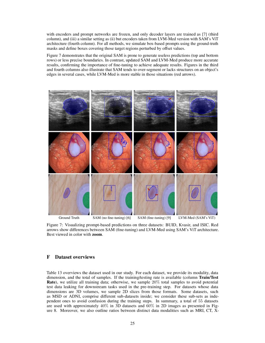 LVM-Med: Learning Large-Scale Self-Supervised Vision Models for Medical ... LVM-Med: Learning Large-Scale Self-Supervised Vision Models for Medical ...