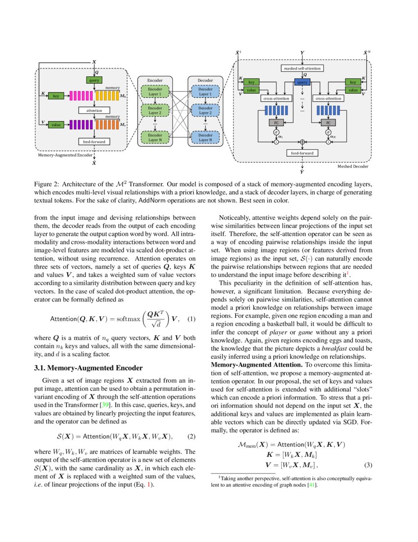 M^2: Meshed-Memory Transformer for Image Captioning | DeepAI