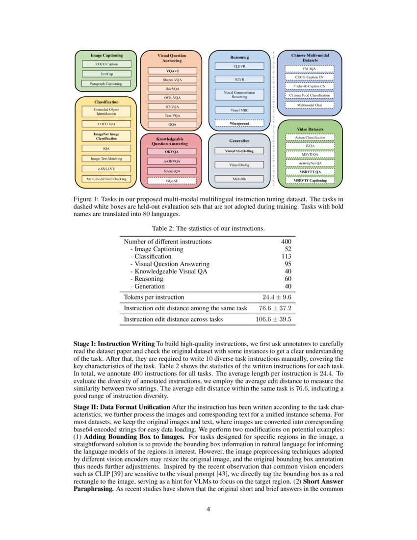 M 3it A Large Scale Dataset Towards Multi Modal Multilingual Instruction Tuning Deepai