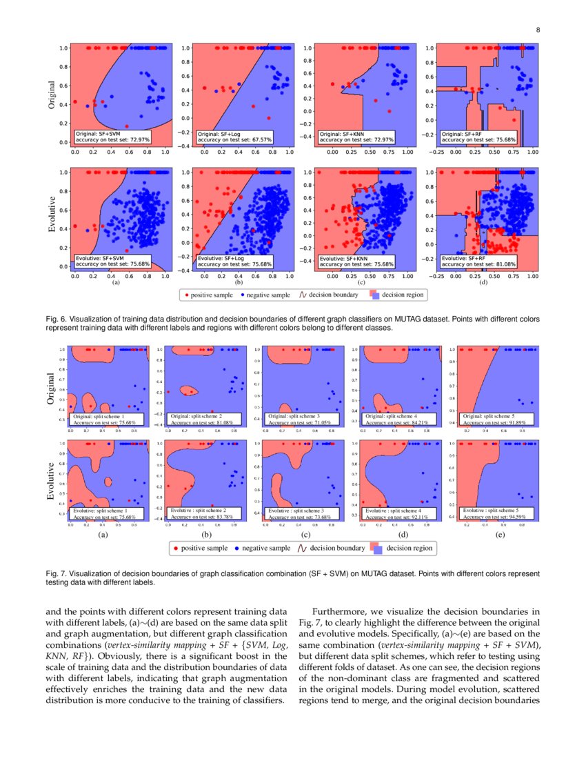 M-Evolve: Structural-Mapping-Based Data Augmentation for Graph ...