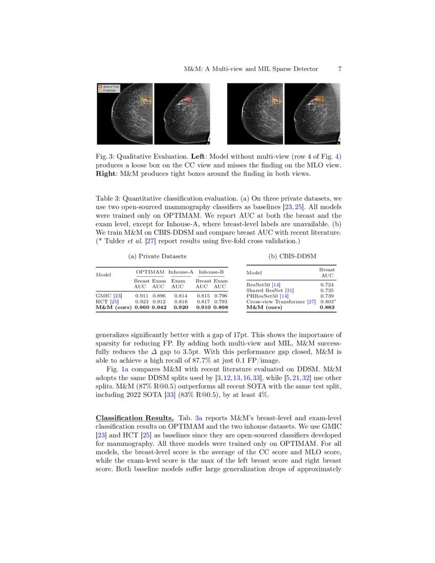 M M: Tackling False Positives in Mammography with a Multi-view and ...