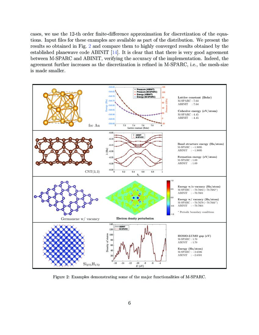M-SPARC: MATLAB-Simulation Package for Ab-initio Real-space Calculations | DeepAI