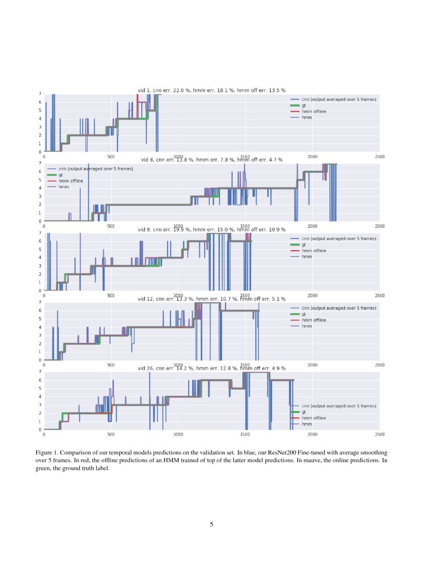 M2CAI Workflow Challenge: Convolutional Neural Networks with Time Smoothing and Hidden Markov ...