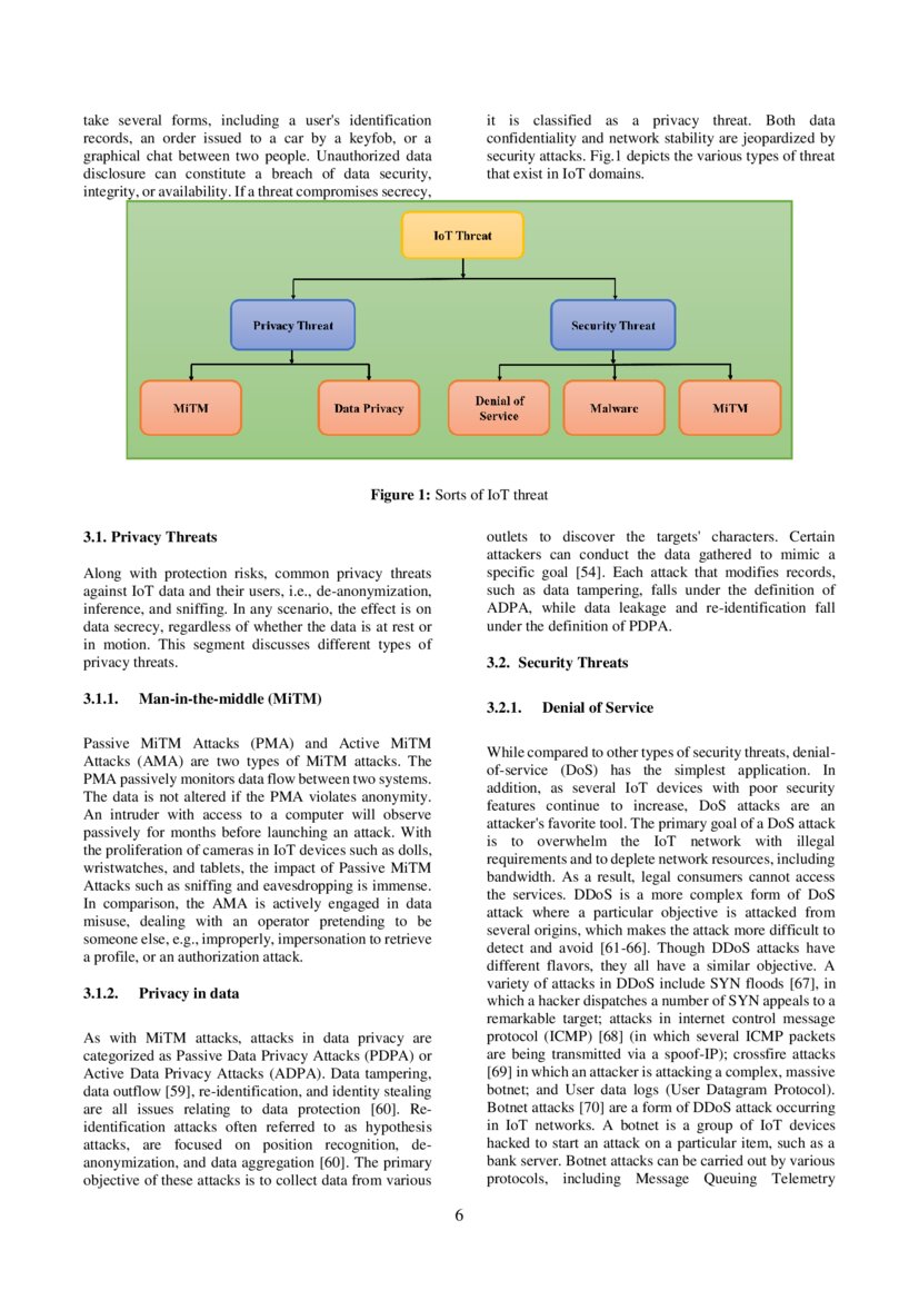 Machine And Deep Learning For Iot Security And Privacy Applications Challenges And Future