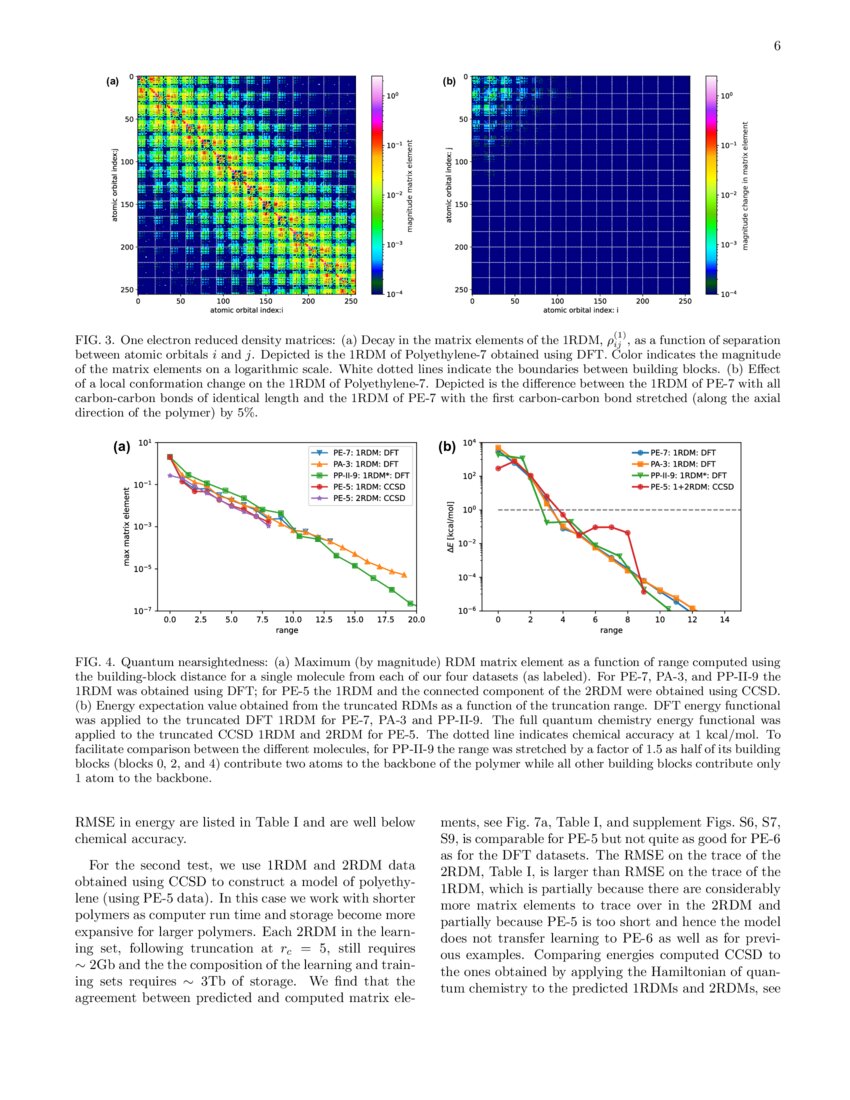 Machine Learning 1 And 2 Electron Reduced Density Matrices Of Polymeric Molecules Deepai