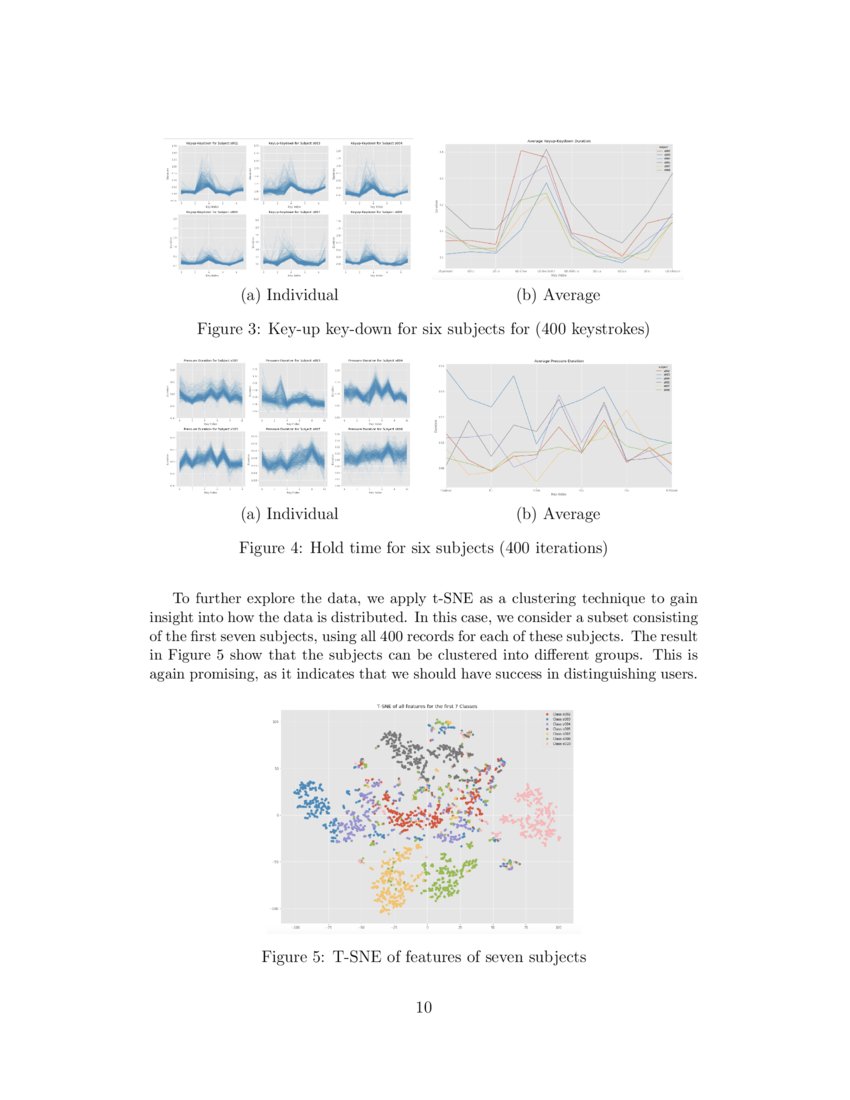 Machine Learning And Deep Learning For Fixed Text Keystroke Dynamics Deepai