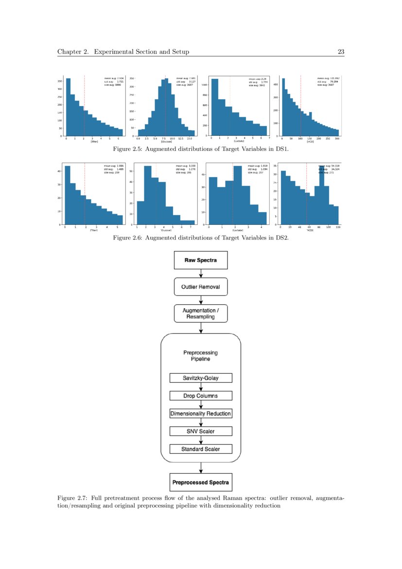 Machine Learning And Deep Learning Methods For Predictive Modelling