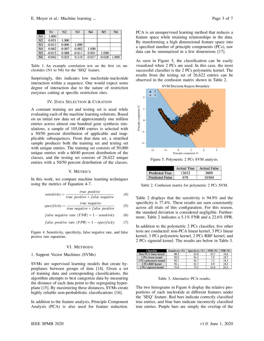 Machine Learning Applications To Dna Subsequence And Restriction Site Analysis Deepai