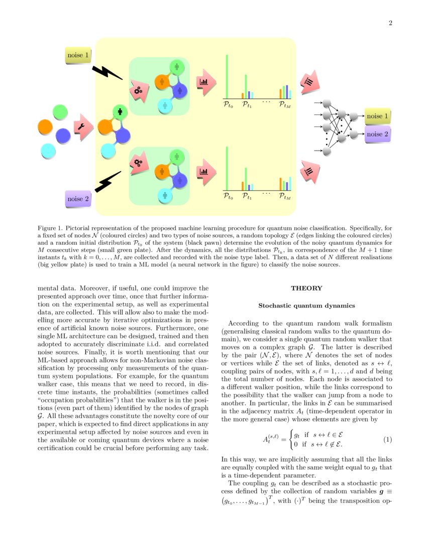 Noise Resilient Quantum Circuit Machine Learning Experiences In 2023