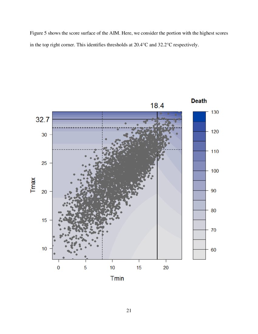 Machine learning approaches to identify thresholds in a heat-health ...