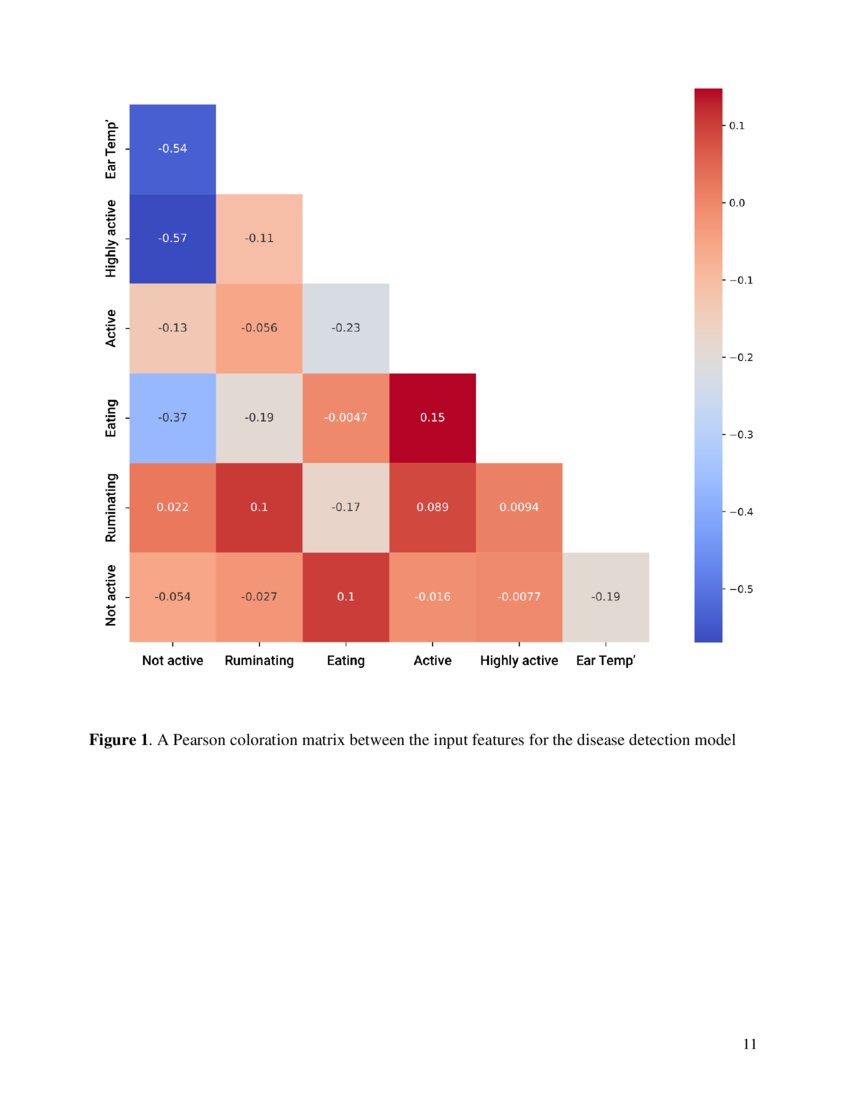 Machine Learning Approaches to Predict and Detect Early-Onset of Digital Dermatitis in Dairy ...