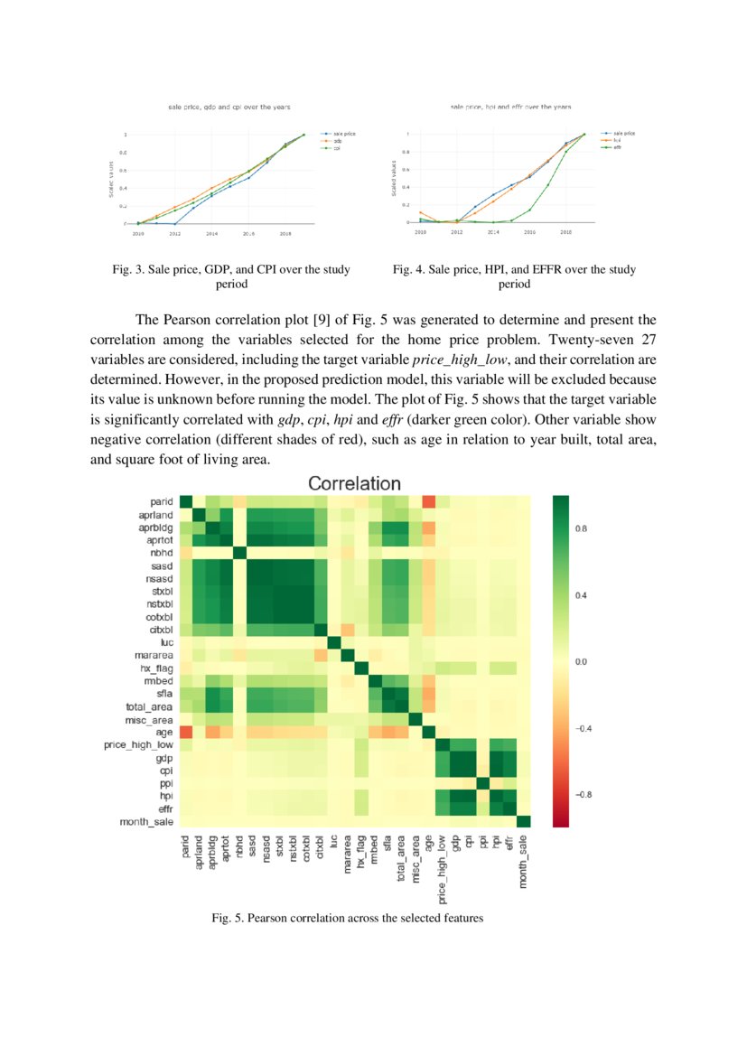 Machine Learning Approaches to Real Estate Market Prediction Problem: A ...