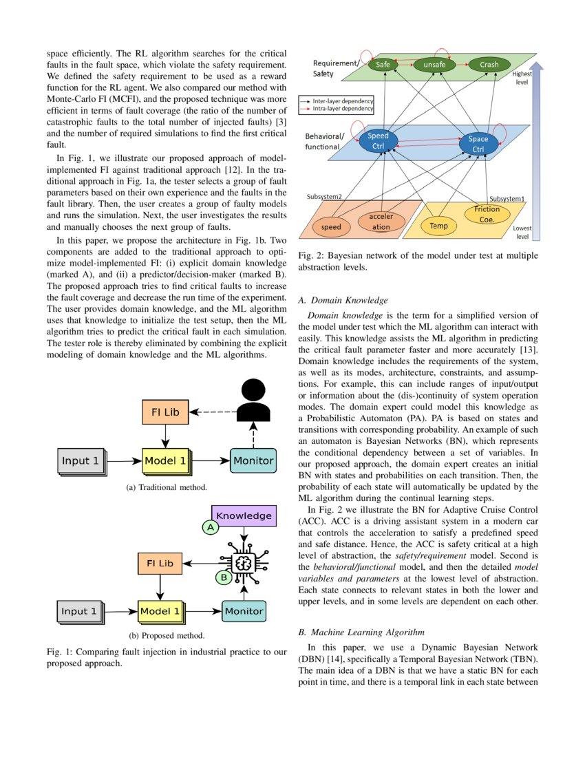 Machine Learning Assisted Fault Injection Deepai