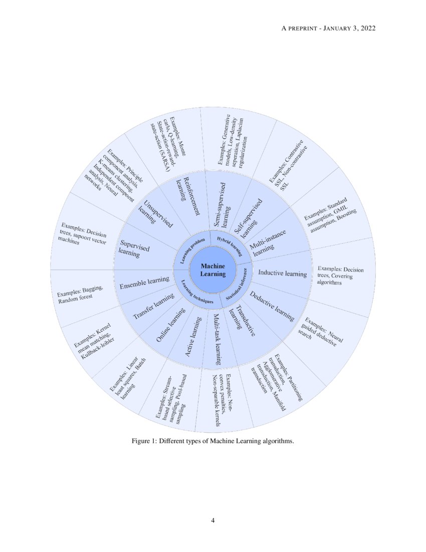 Machine learning based disease diagnosis: A comprehensive review | DeepAI