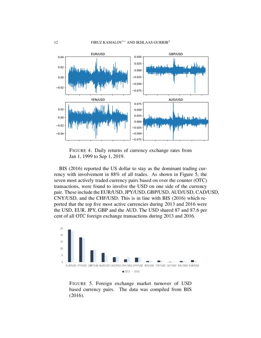 Machine Learning Based Forecasting Of Significant Daily Returns In