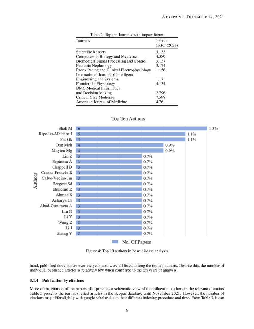 Machine Learning-Based Heart Disease Diagnosis: A Systematic Literature ...