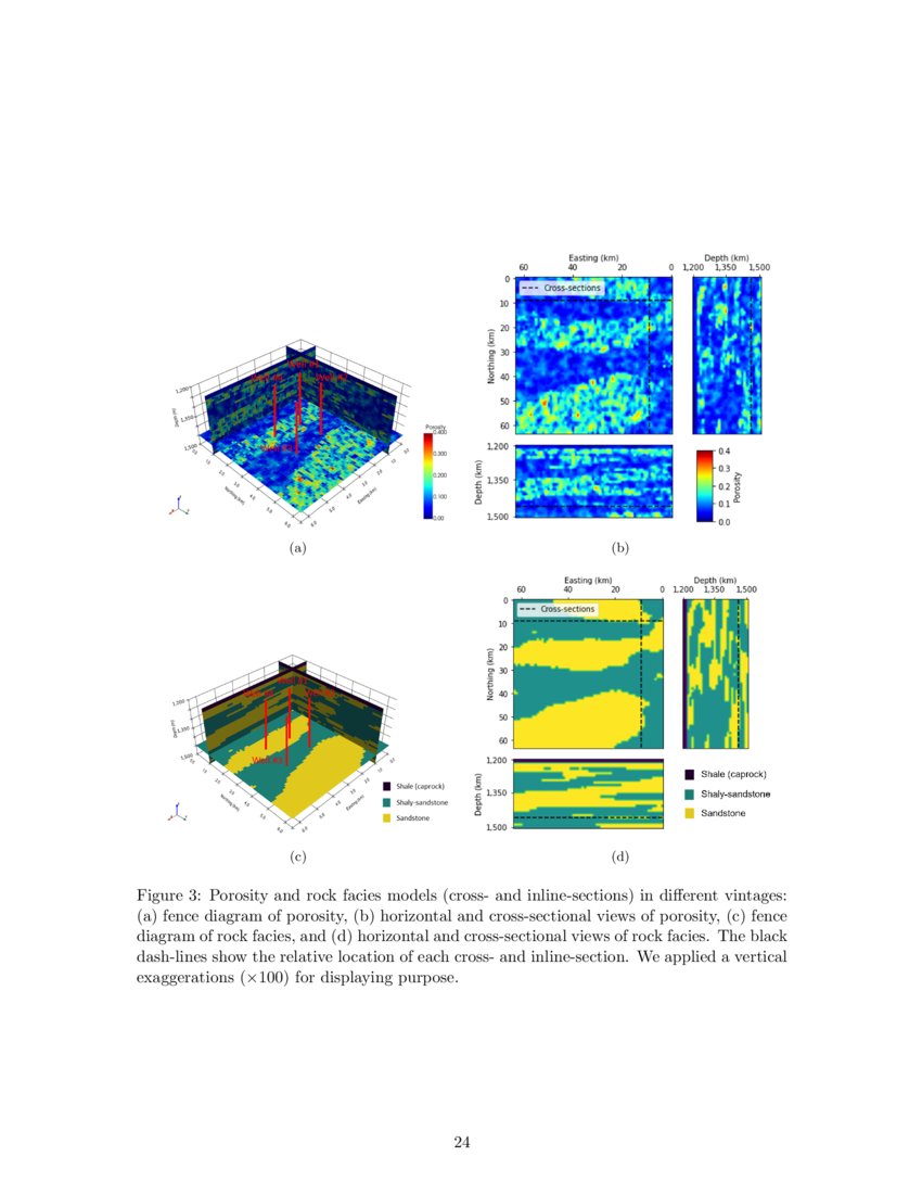 Machine learning-based porosity estimation from spectral decomposed ...