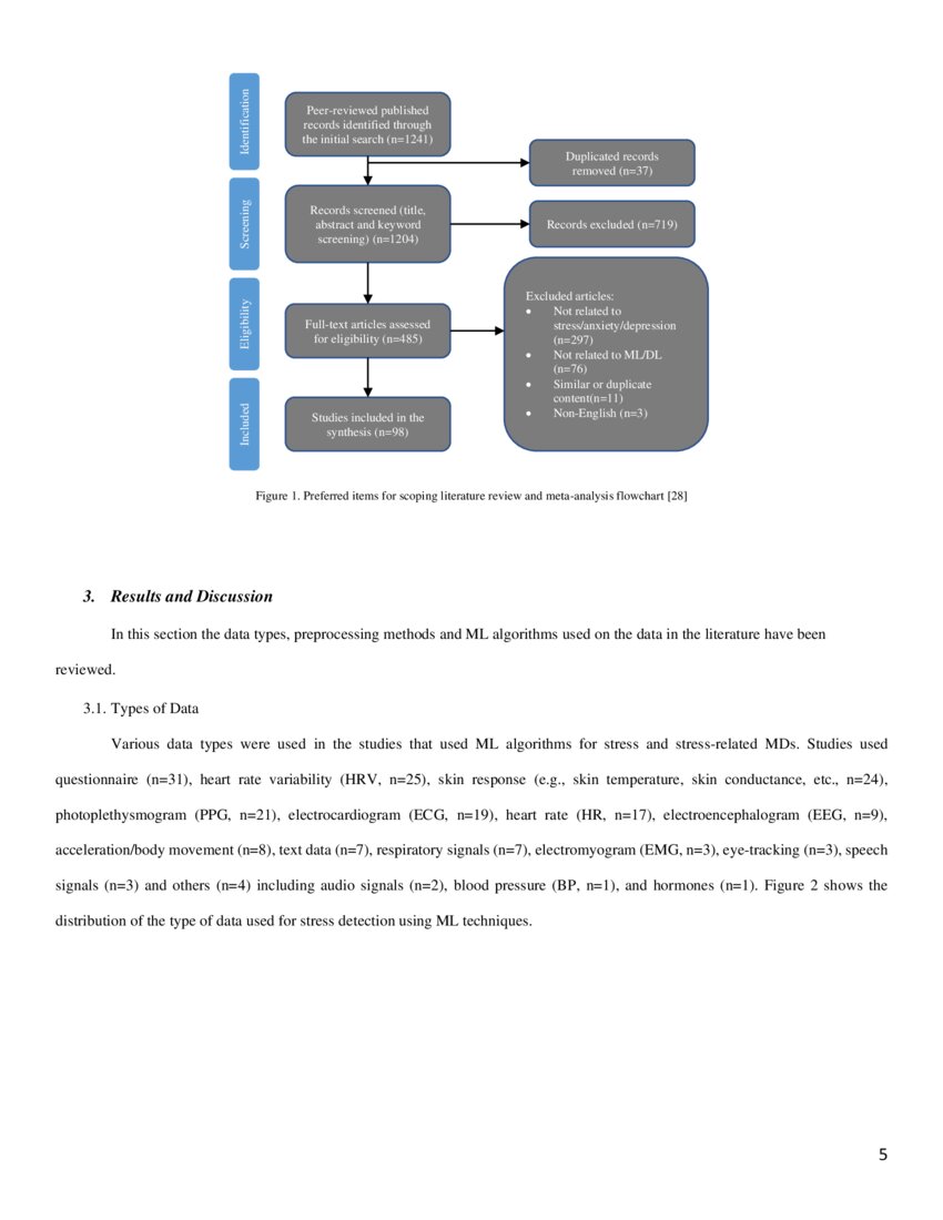 Machine Learning Deep Learning And Data Preprocessing Techniques For