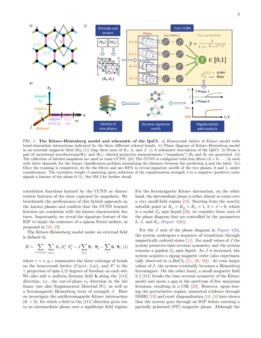 Machine learning feature discovery of spinon Fermi surface | DeepAI