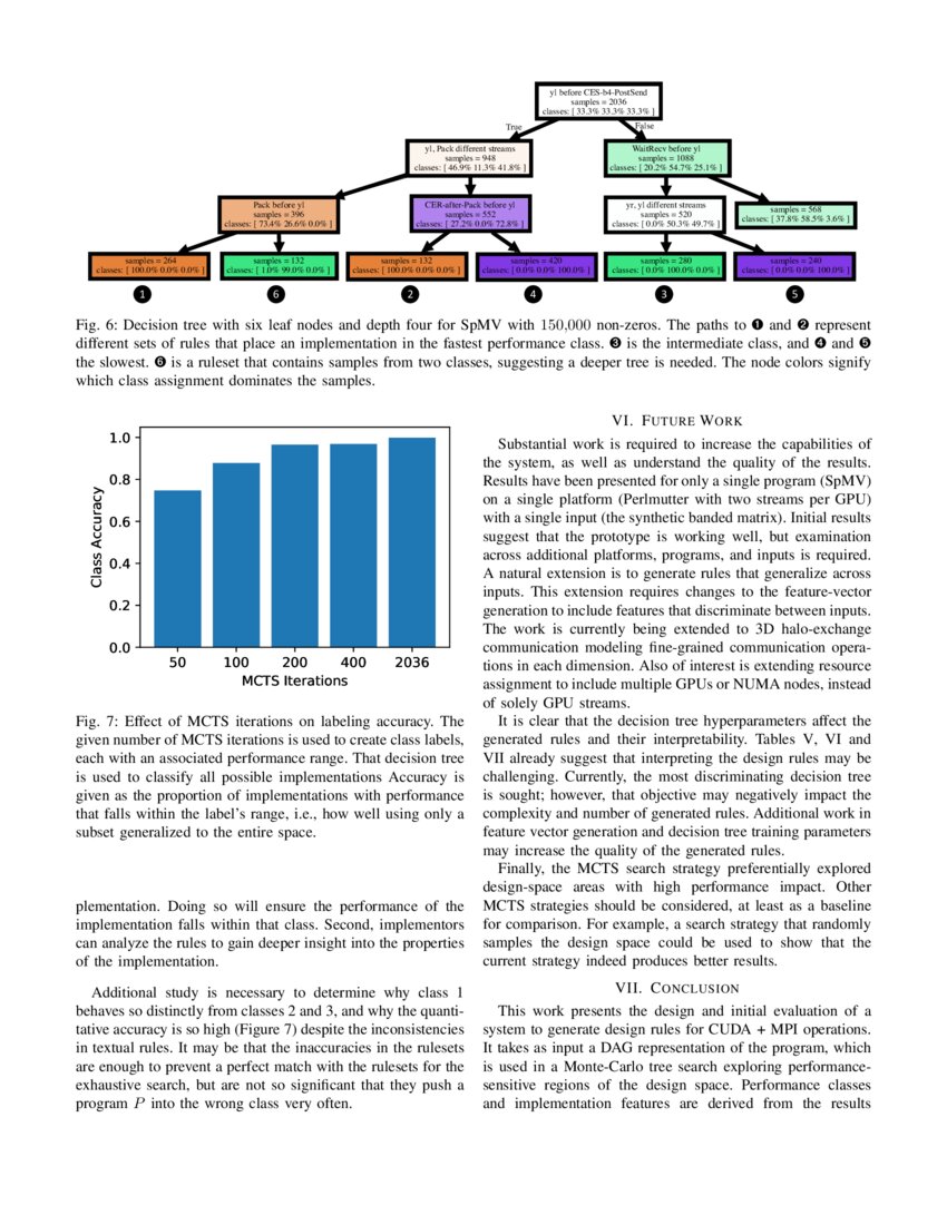 Machine Learning For Cudampi Design Rules Deepai 0004