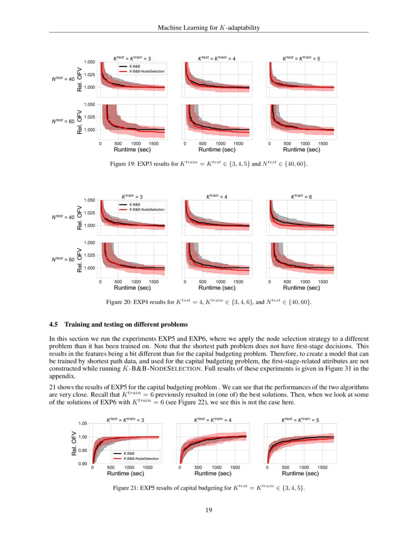 Machine Learning For K Adaptability In Two Stage Robust Optimization Deepai