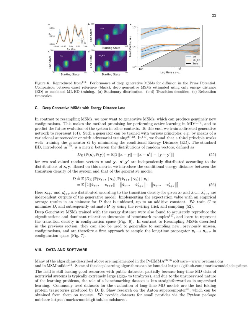 Machine Learning For Molecular Dynamics On Long Timescales Deepai