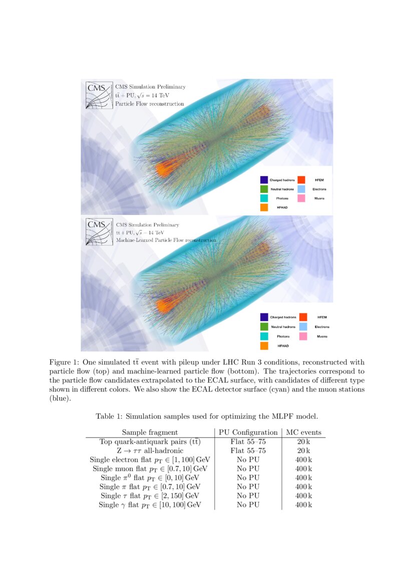 Machine Learning For Particle Flow Reconstruction At Cms Deepai